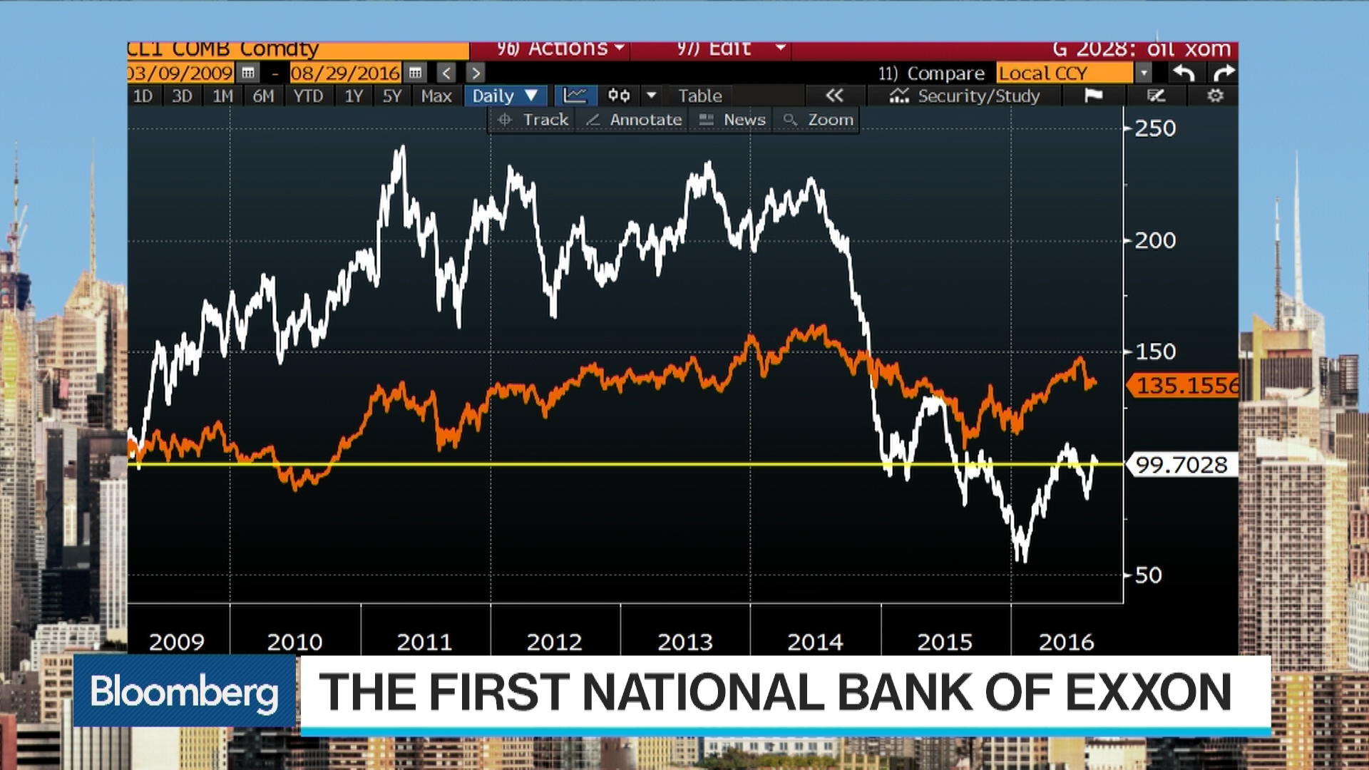 Holland: Companies Over Commodities in Energy - Bloomberg