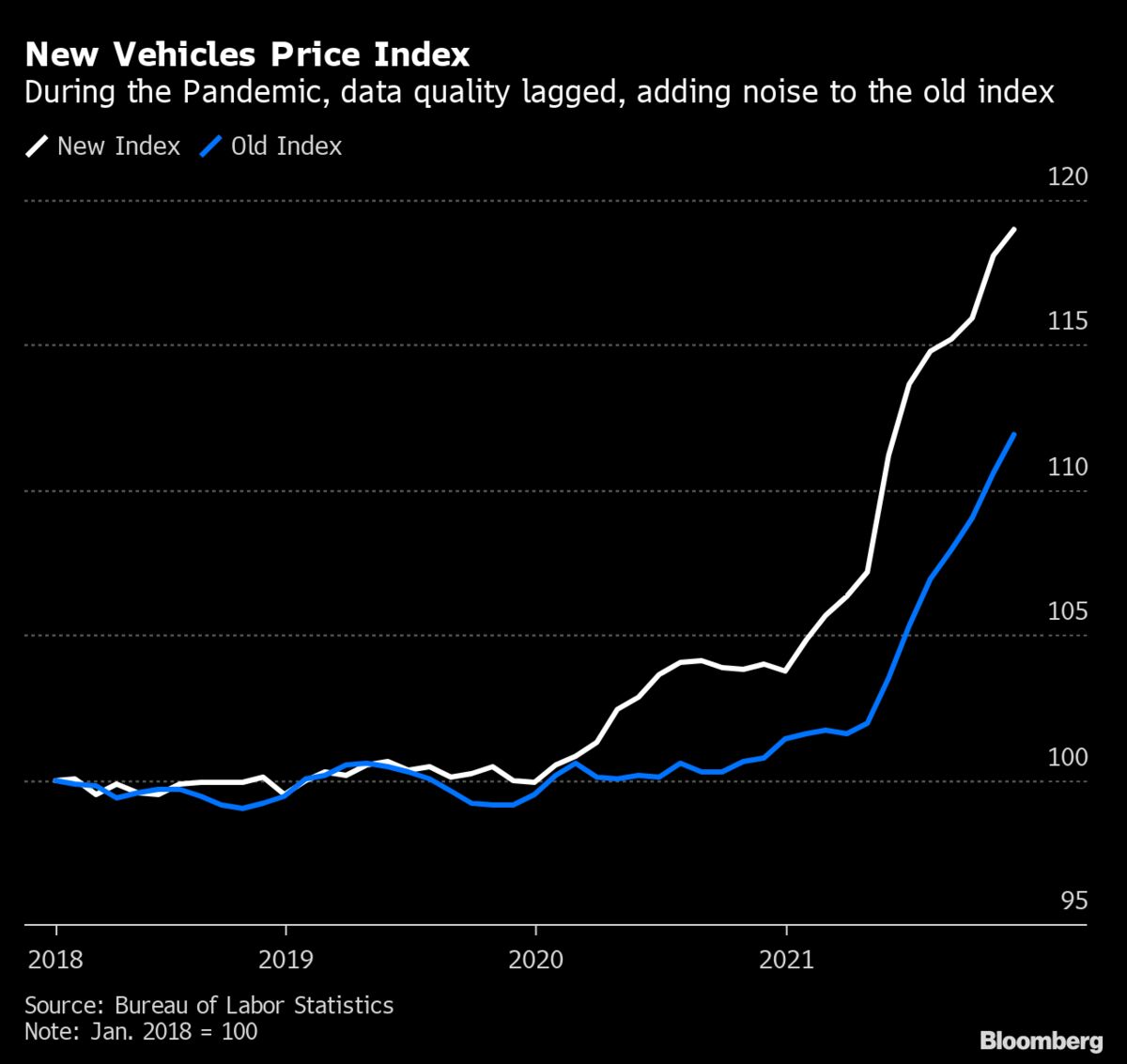 U.S. to Change Measure of Car Inflation Using J.D. Power Data - Bloomberg