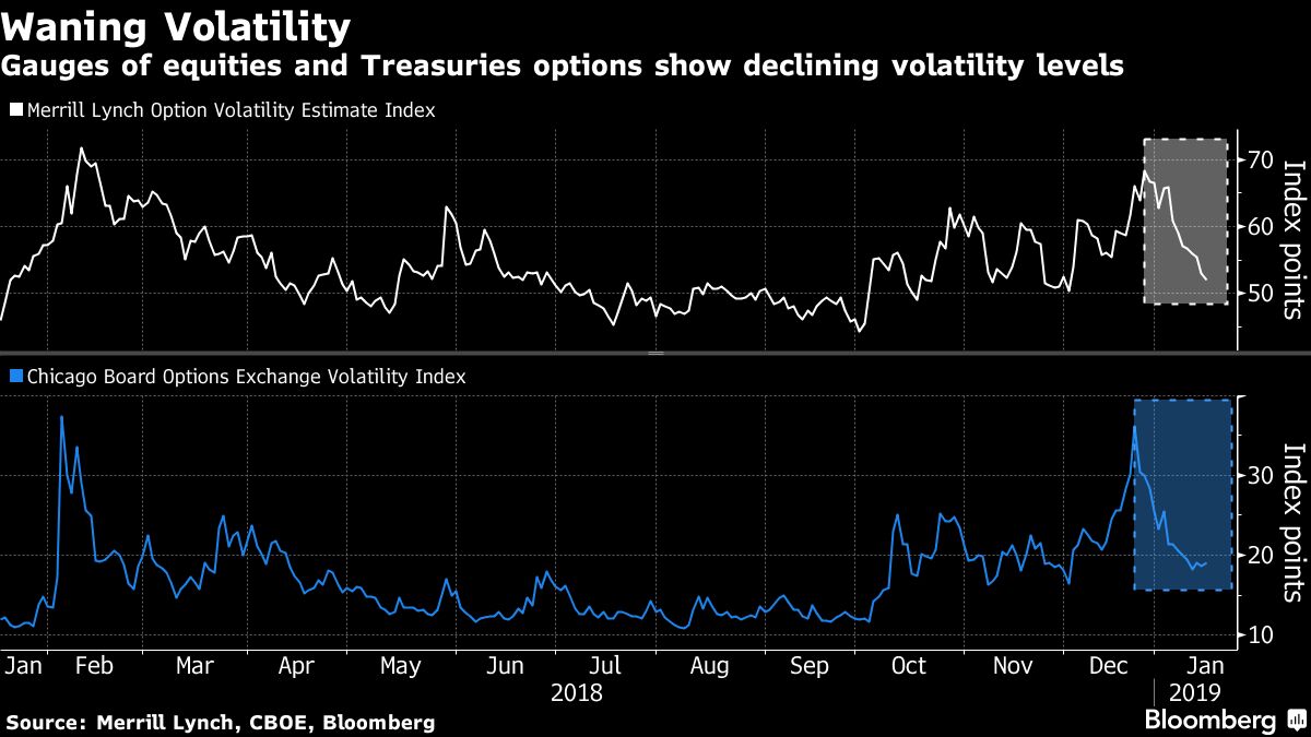 Five Things You Need to Know to Start Your Day - Bloomberg