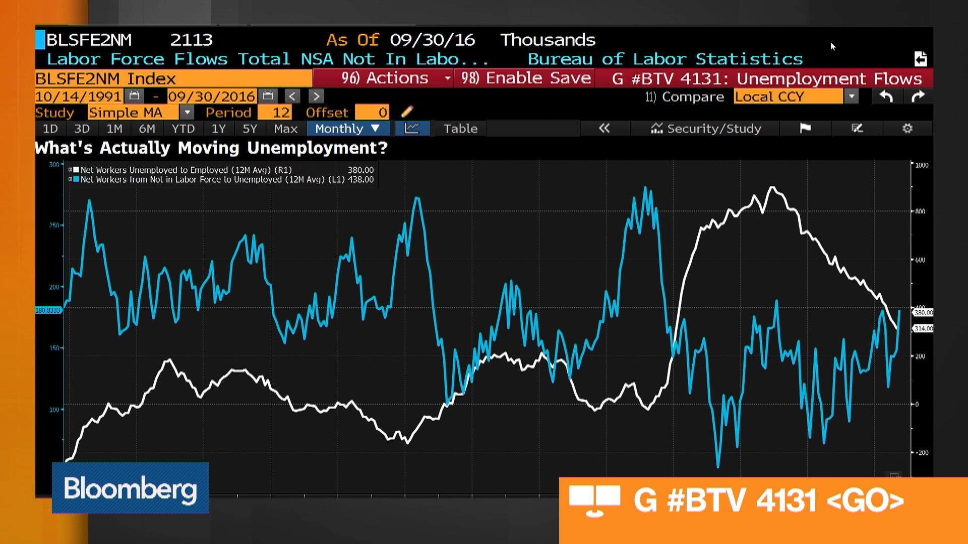 Watch Inside Today's Most Interesting Charts - Bloomberg