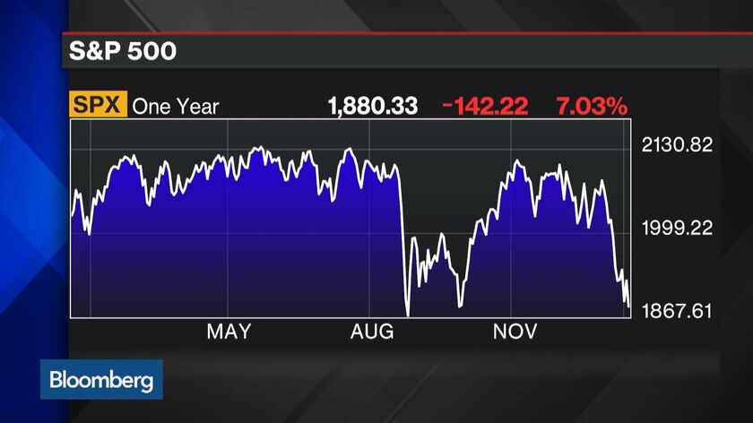 S&P 500 Little Changed Amid Struggle to Rebound From August Lows ...