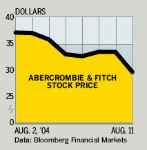 Closing Bell: Abercrombie & Fitch - Bloomberg