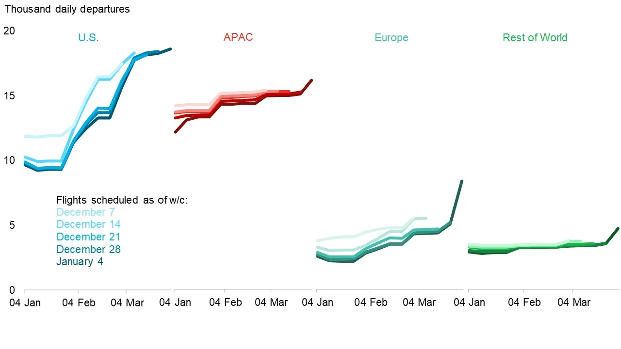 New Year, Same Story for Aviation Activity: BNEF Chart - Bloomberg