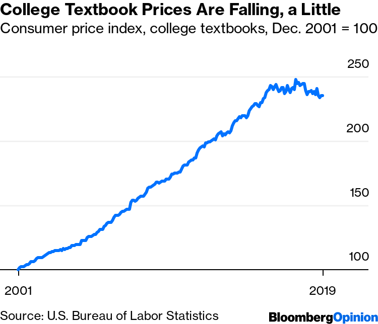 College Textbooks Prices