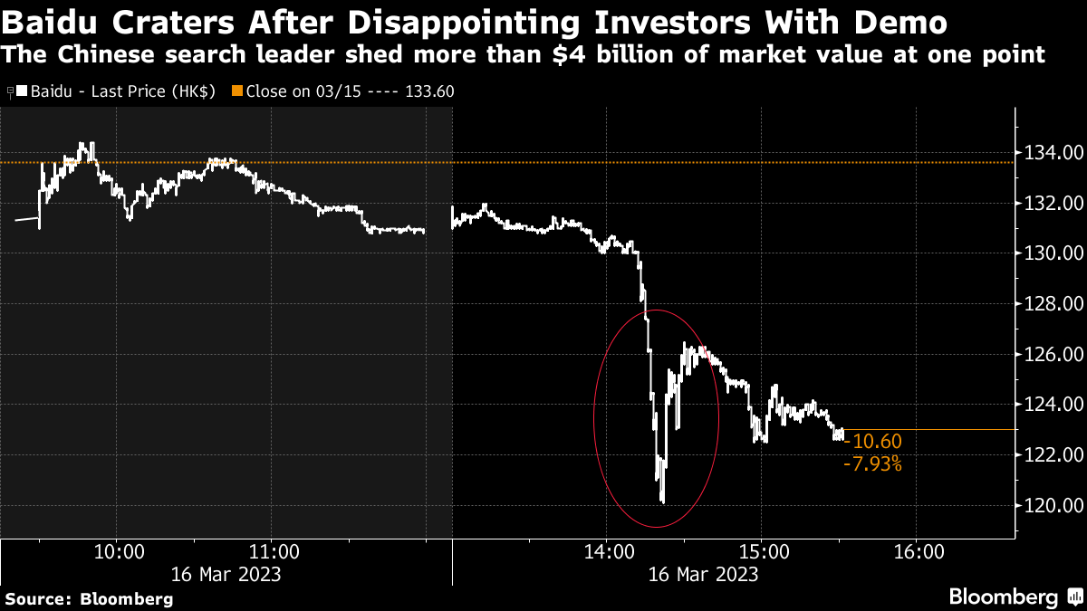 China's Baidu Unveils ChatGPT-Like Chatbot After Disappointing Shares ... China's Baidu Unveils ChatGPT-Like Chatbot After Disappointing Shares ...