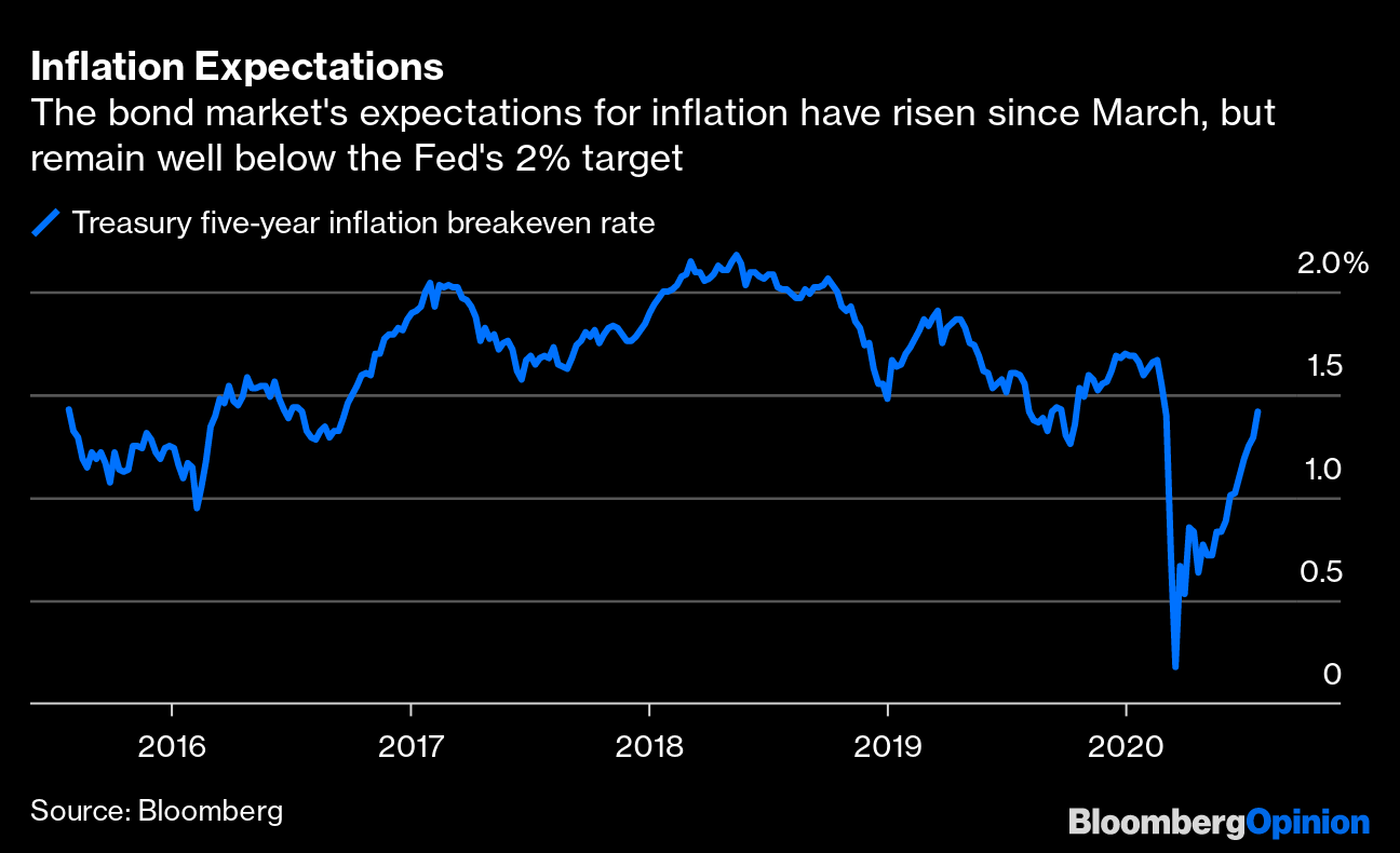 Federal Reserve May Not Recognize Inflation Until It's Too Late - Bloomberg