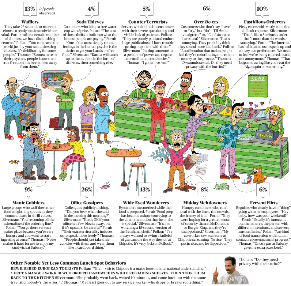 Feeding Frenzy: 'Fast Casual' Restaurant Behavior - Bloomberg