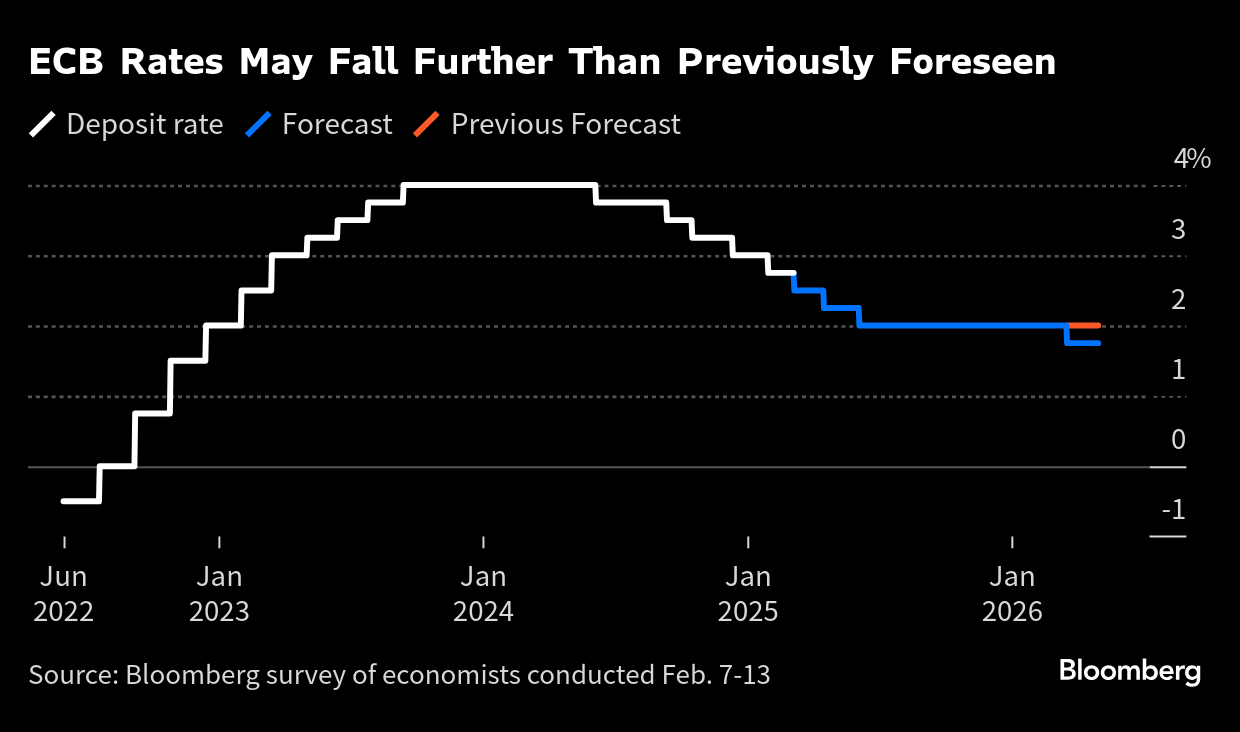 ECB、利下げ停止か終了近づいている－シュナーベル氏がFTに - Bloomberg