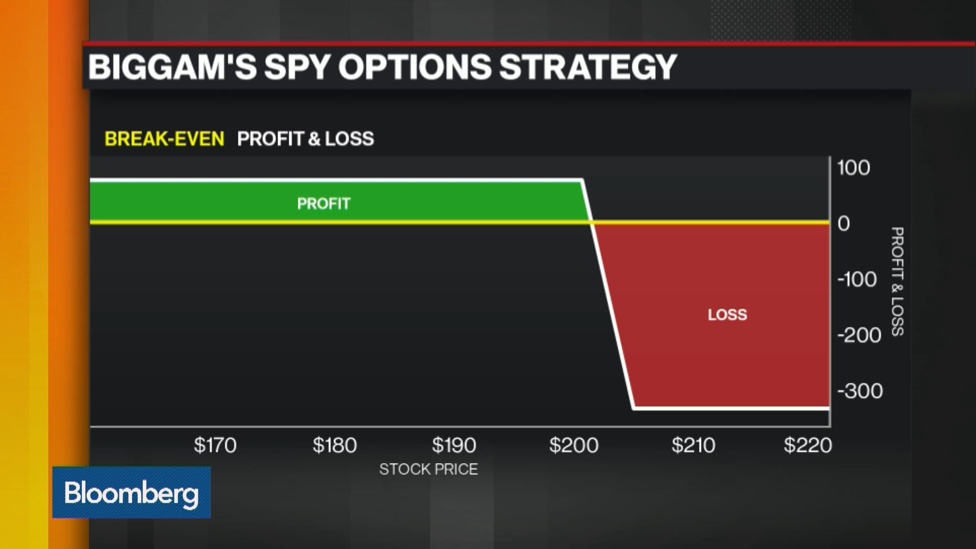 Watch Options Insight: How to Play the SPDR S&P 500 ETF - Bloomberg