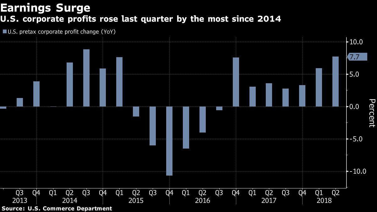 US Economic Growth: GDP Up 4.2% in Second Quarter 2018 - Bloomberg