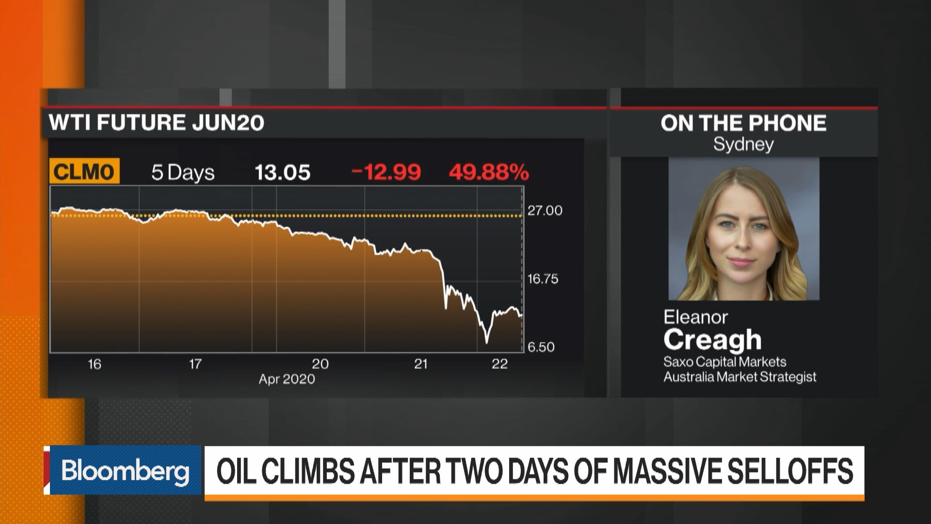Watch Equities At Very Expensive Levels, Saxo Capital Markets' Eleanor ...