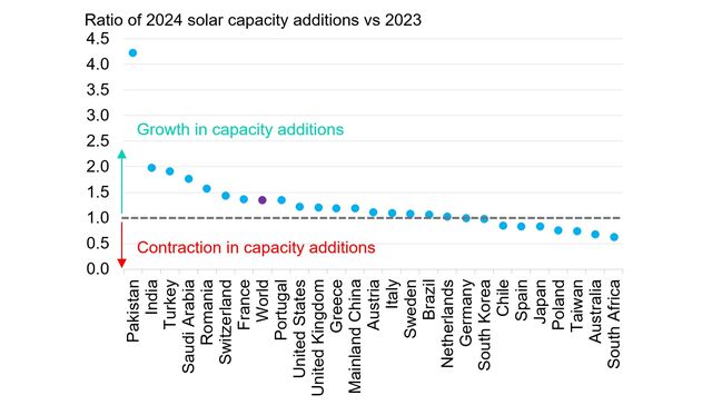 BNEF Signposts, 4Q 2024 | BloombergNEF