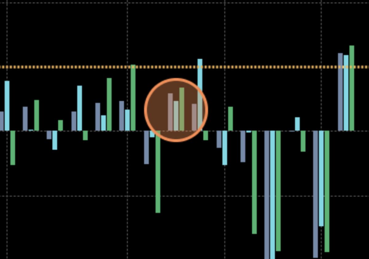 All Three Major U.S. Stock Gauges Gain Over 2% for Week: Chart - Bloomberg