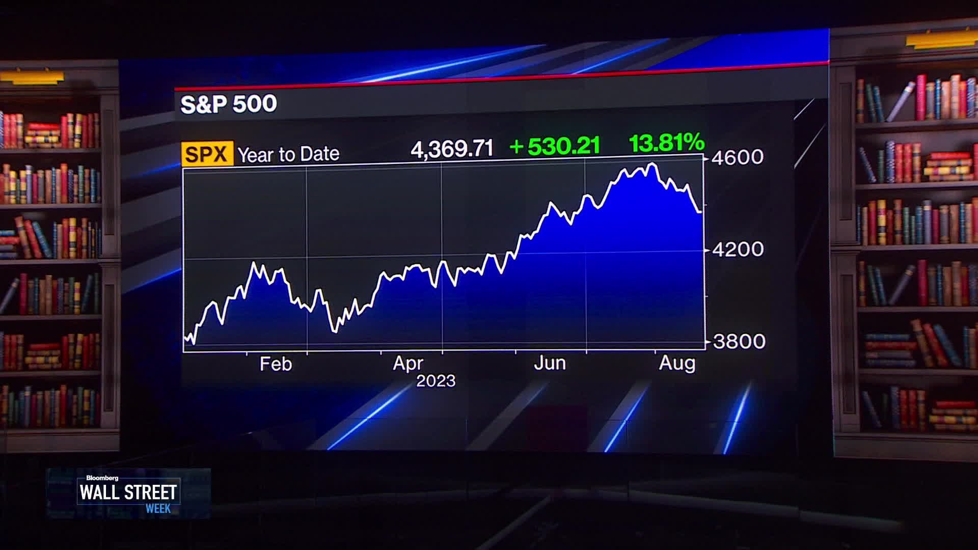 Watch Concerns Over Entrenched Inflation - Bloomberg
