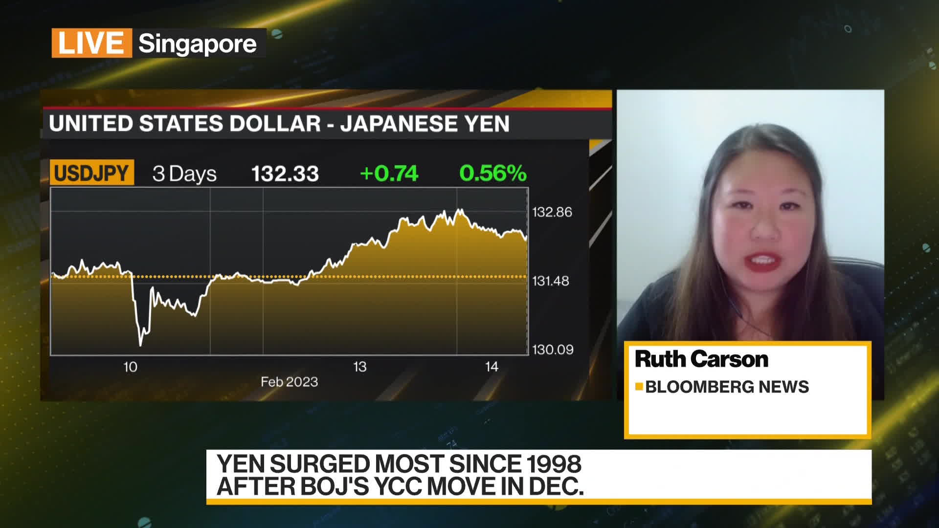 Watch Yen Volatility Overtakes Peers - Bloomberg