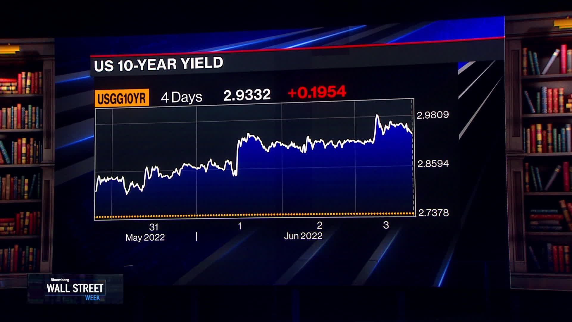 Watch "Fed's Fight Against Inflation" - Bloomberg