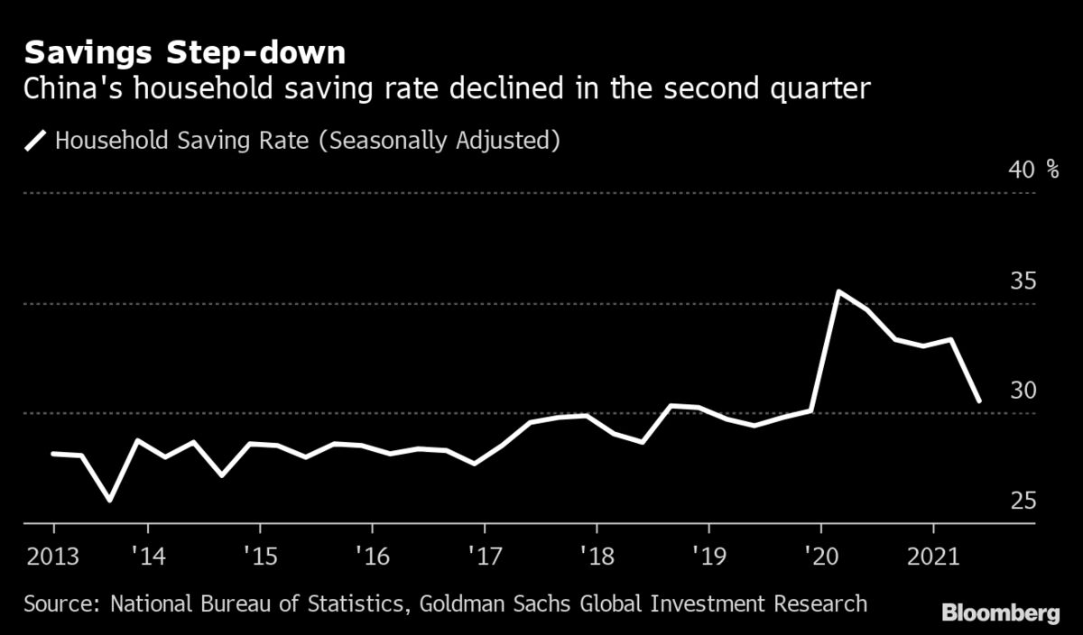 China Growth Forecasts Raised as Consumer Spending Strengthens - Bloomberg
