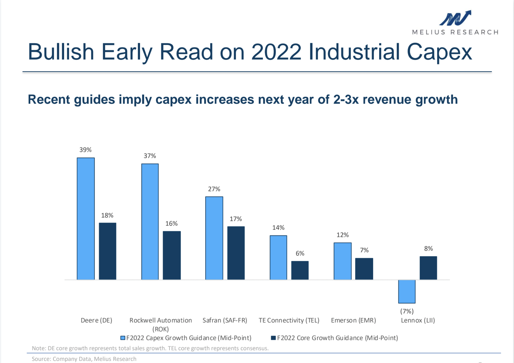 Manufacturing economic outlook for 2022: Brooke Sutherland Bloomberg ...