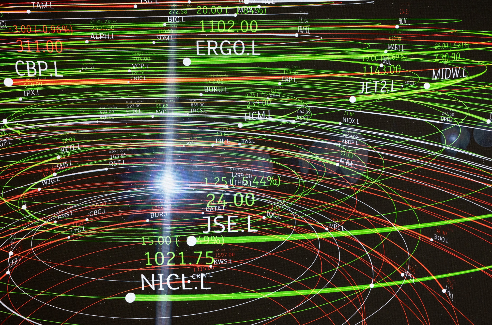 FTSE 100 Live: NatWest, Pound (GBP/USD) and What's Moving Markets Today ...