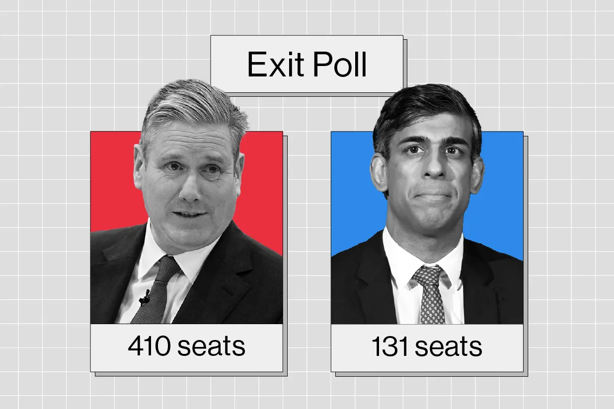 British Election Wipeout - Bloomberg