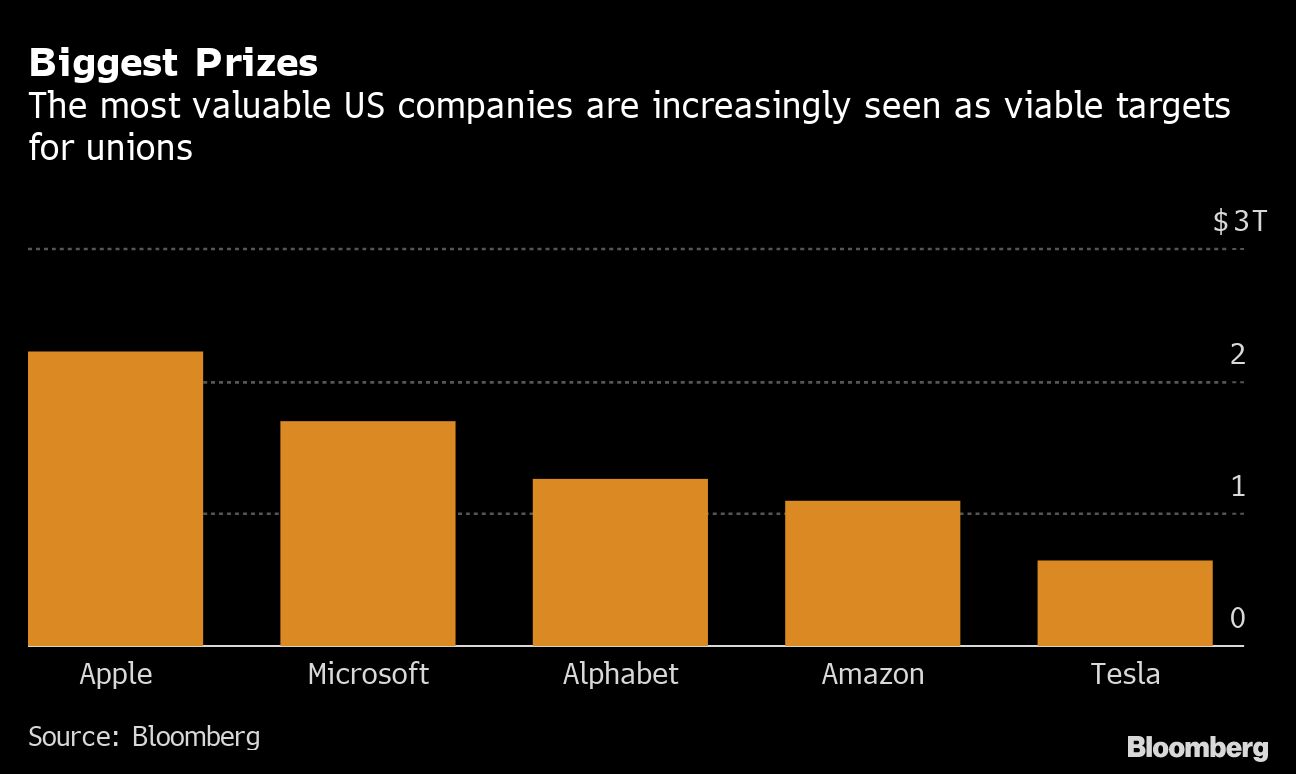 Apple, Amazon Facing Emboldened Labor Movement After…