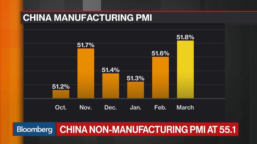 China Manufacturing Gauge Climbs to Highest in Almost Five Years ...