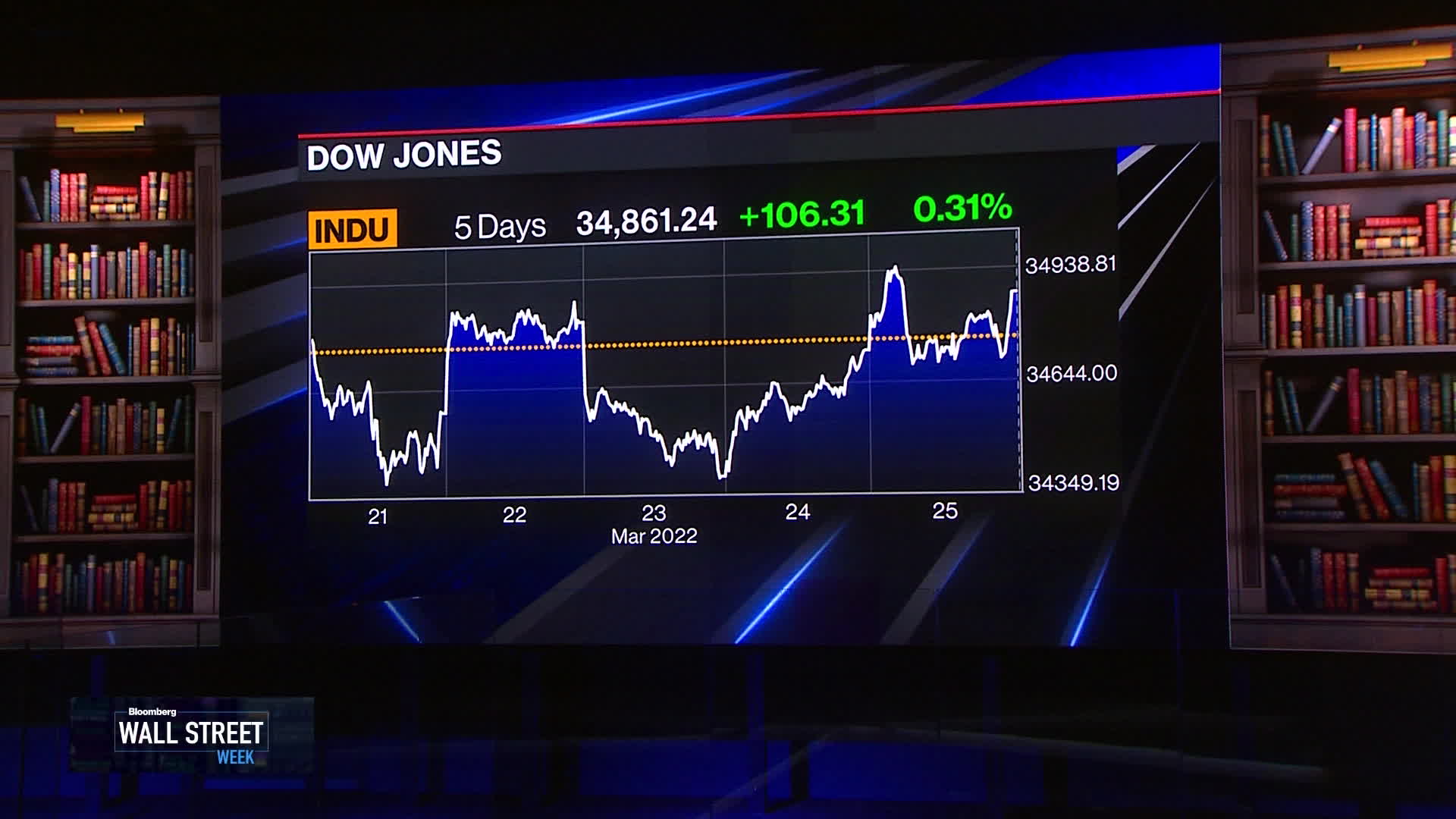 Watch Interpreting the Yield Curve - Bloomberg