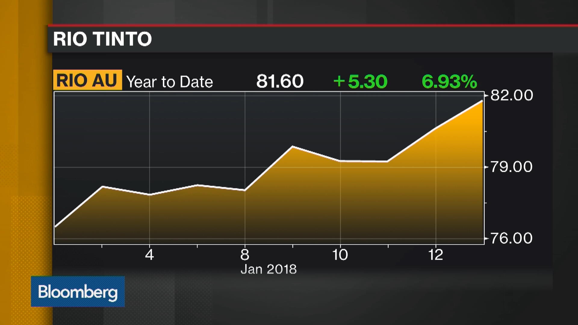 Watch Rio Tinto to Benefit From Aluminium, Copper Offerings - Bloomberg