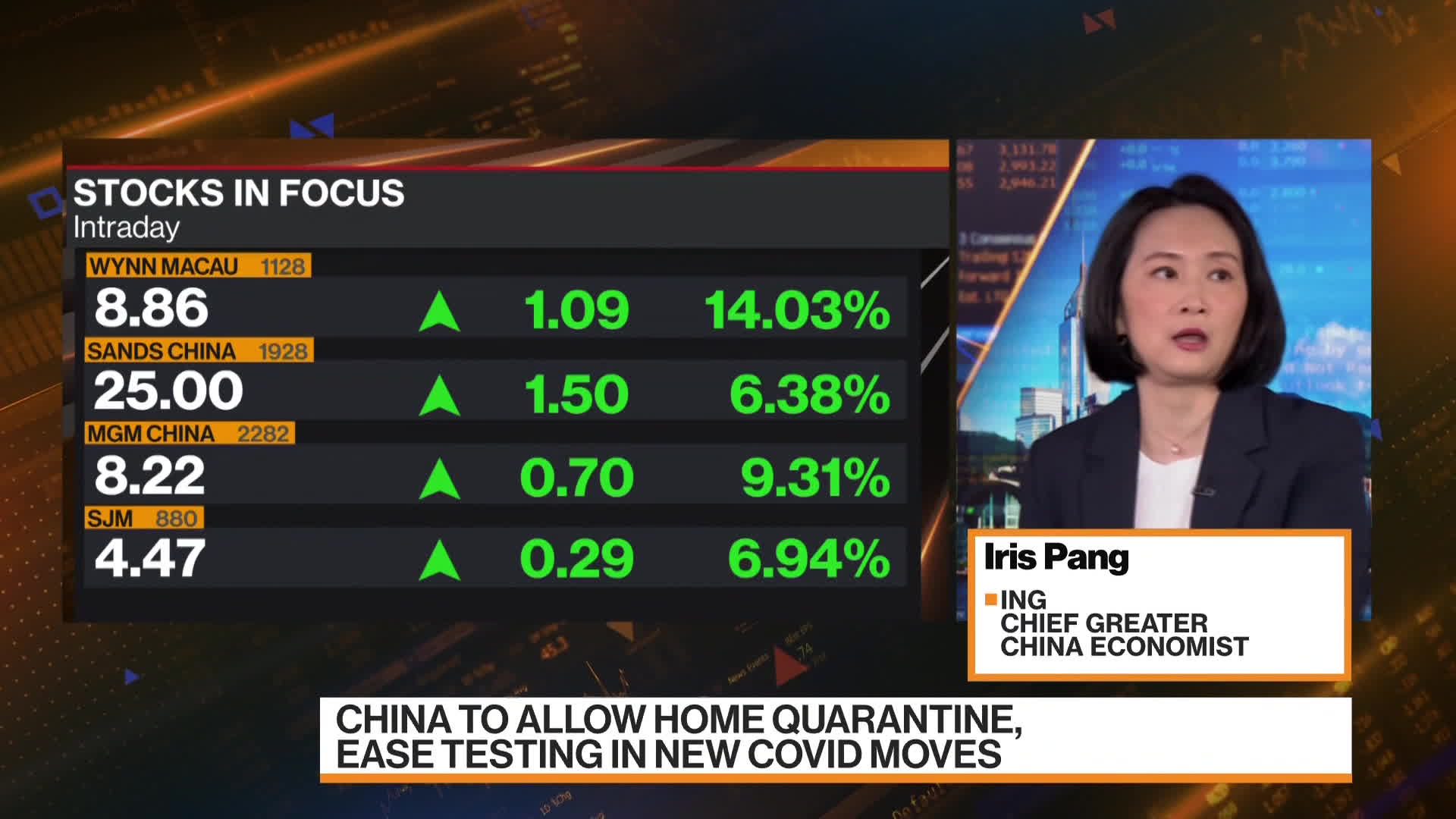 Watch ING Lowered China’s 2022 GDP Forecast to 2.06%: Pang - Bloomberg