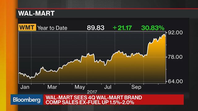 Wal-Mart Surges After Sales Growth Hits Post-Recession High - Bloomberg