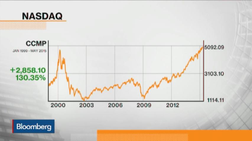 Watch Nasdaq Breaks Intraday Record - Bloomberg