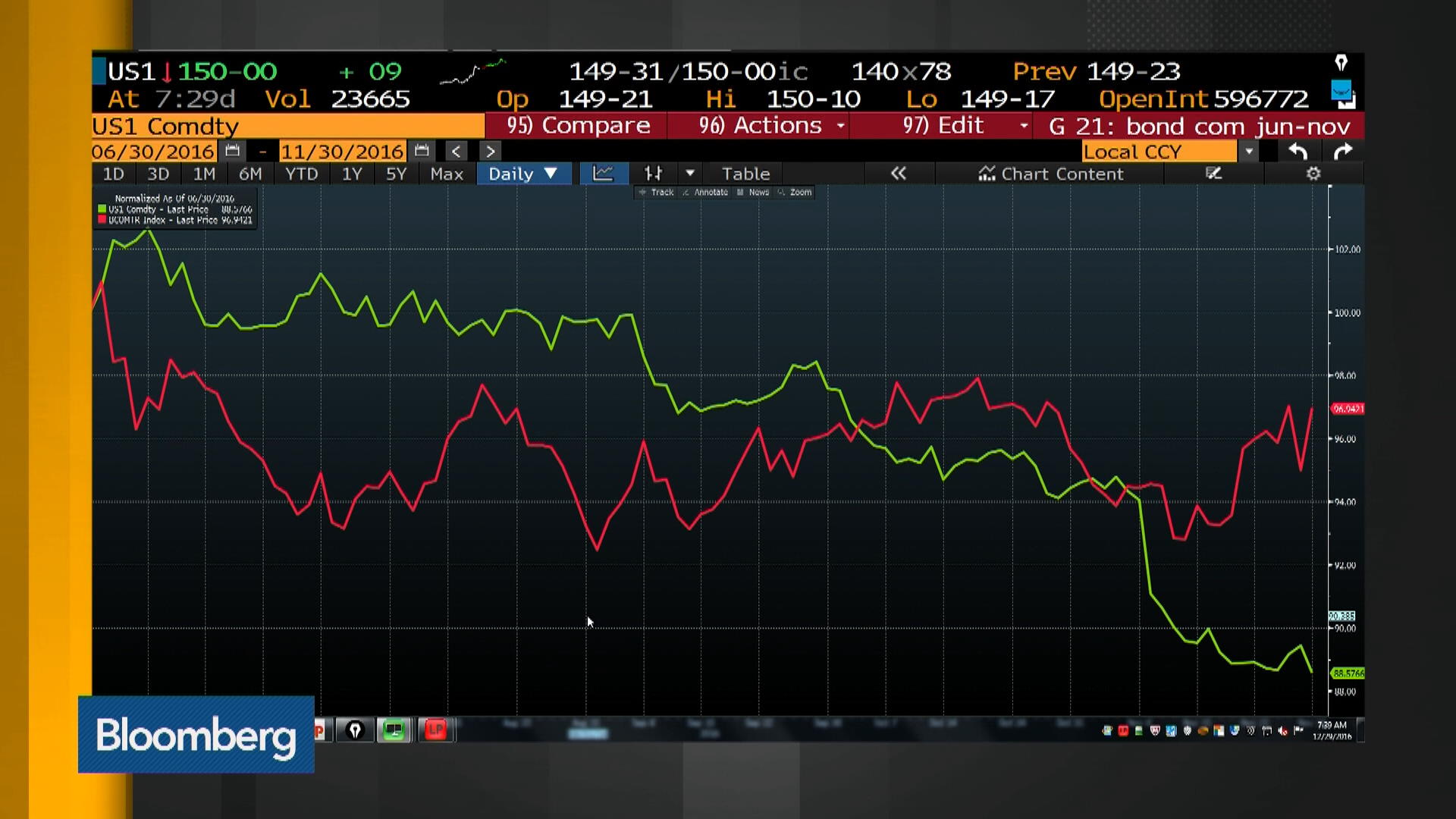 Watch The Year Big Money Ditched Hedge Funds - Bloomberg
