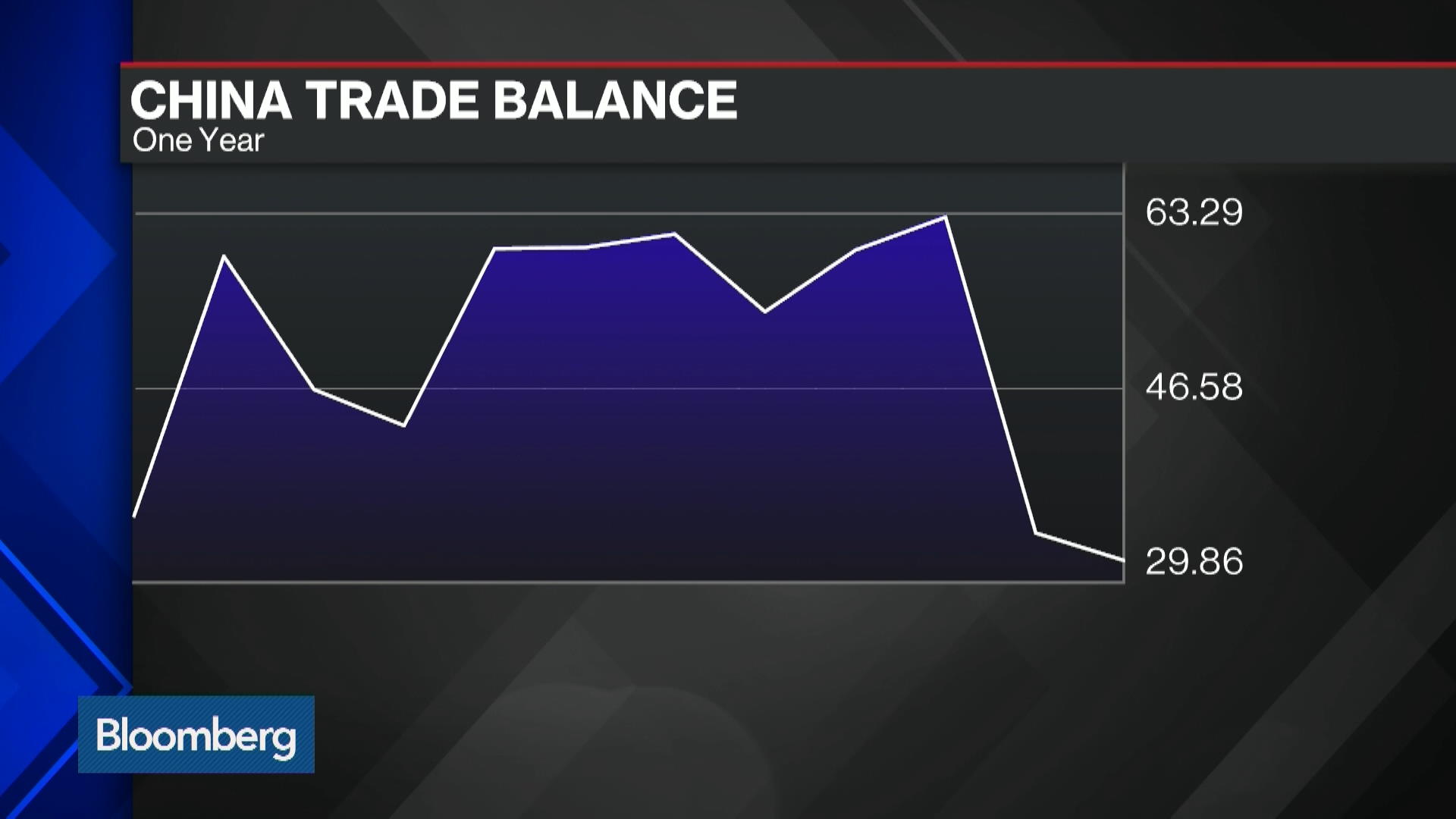 Watch Can We Trust China's Economic Data? - Bloomberg