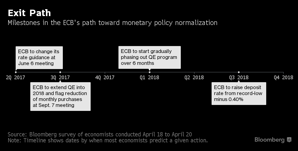ドラギ総裁の教訓は2011年の経験－ECB、27日も政策変えない公算 - Bloomberg