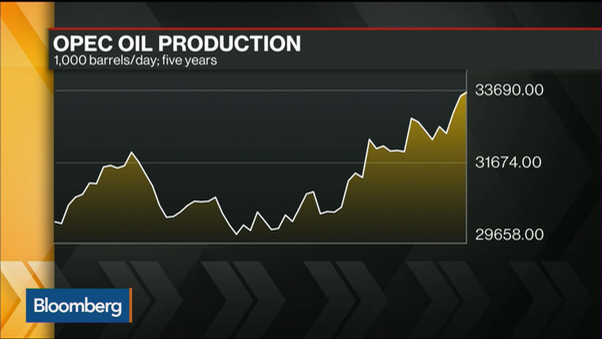 Watch Why Oil Demand Needs to Re-Emerge to Get Market Moving - Bloomberg