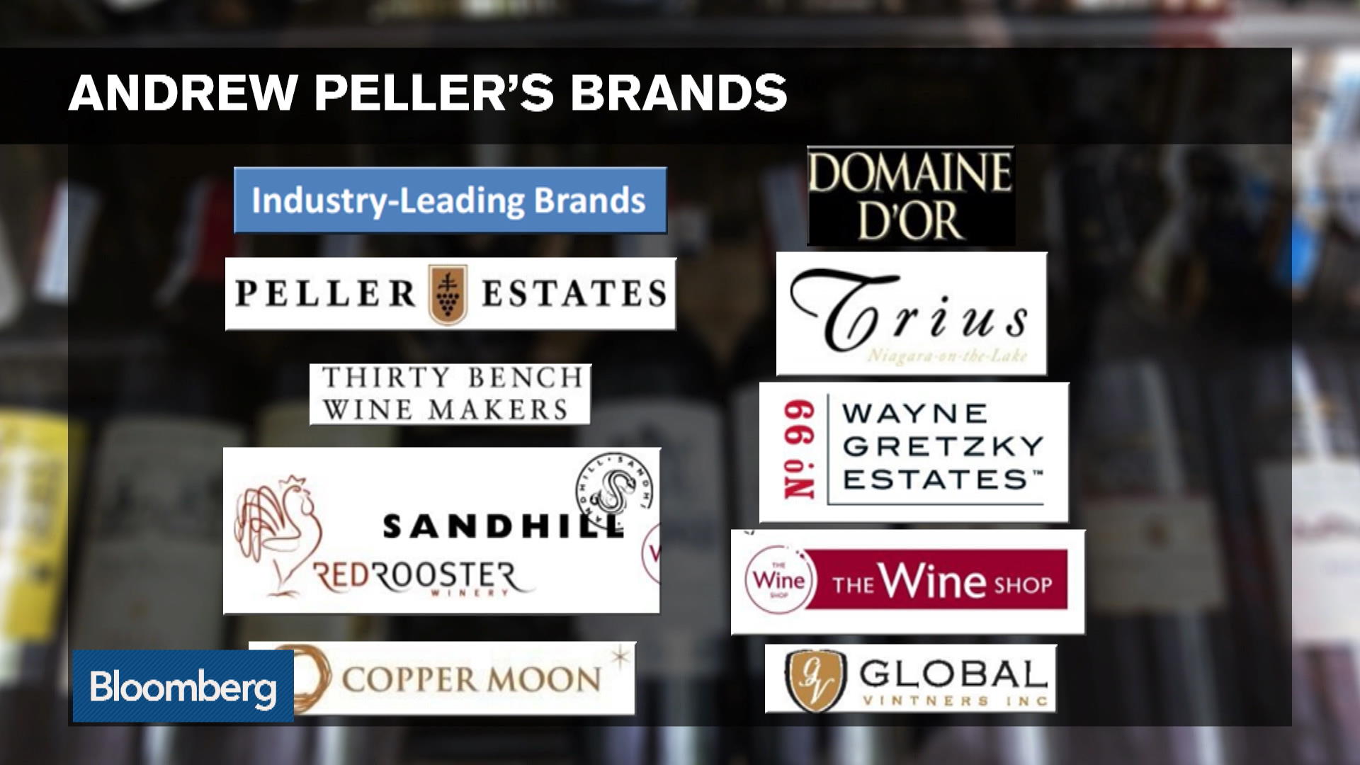 Watch Andrew Peller CEO Welcomes Constellation Wine IPO - Bloomberg