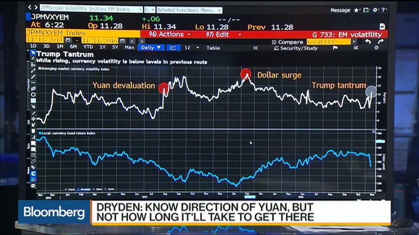 China’s Economy Holds Ground Amid Curbs to Cool Housing Market - Bloomberg