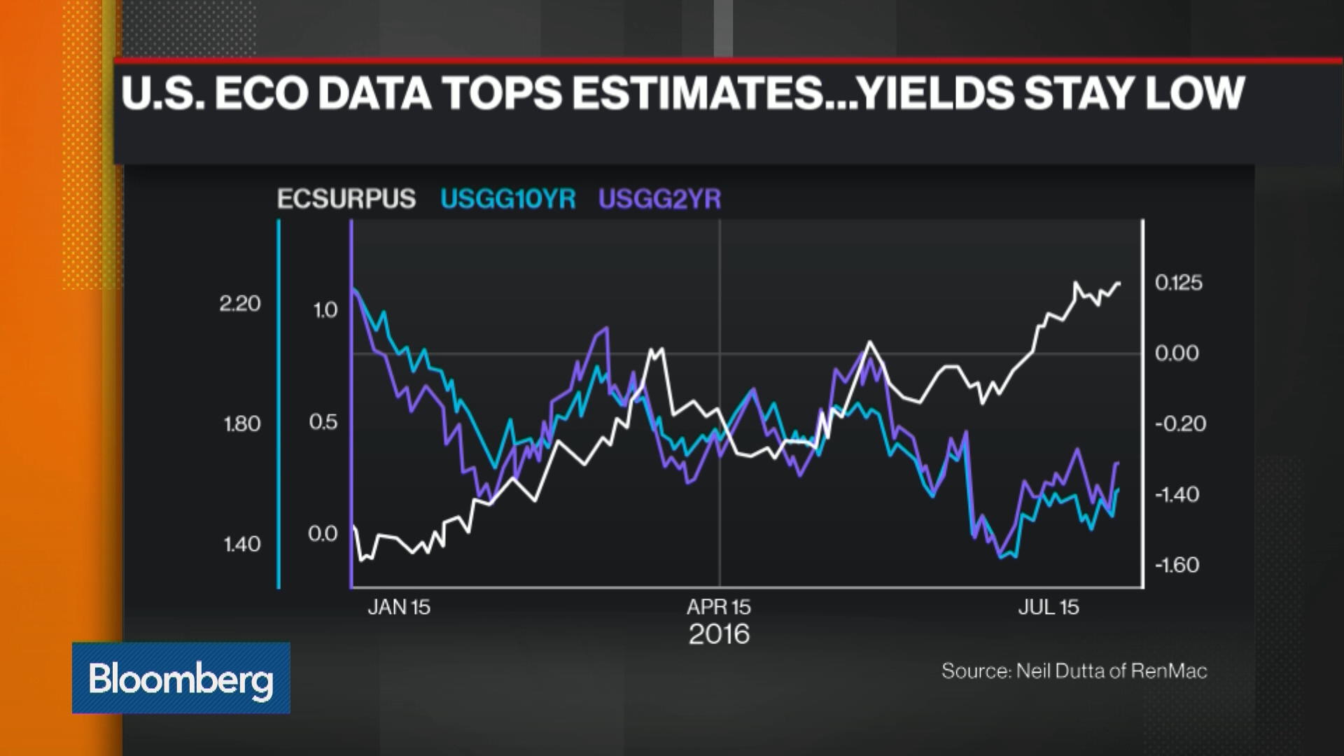What's Behind the Slump in U.S. Productivity?