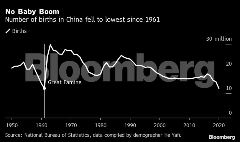 China’s Three-Child Policy May Do Little to Boost Birthrate