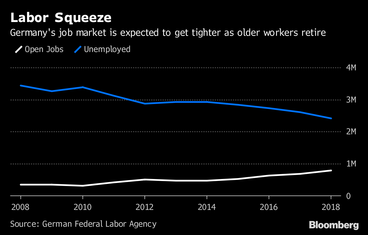 Germany Chases a Fix for Its $35 Billion Immigration Problem - Bloomberg