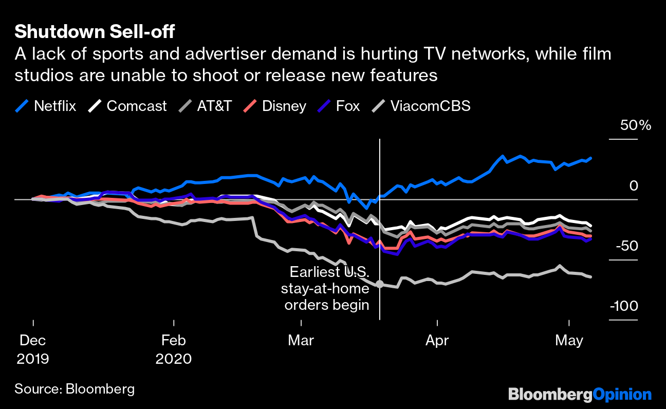 Coronavirus: 5 Charts Show How Netflix, Disney Are Changing - Bloomberg