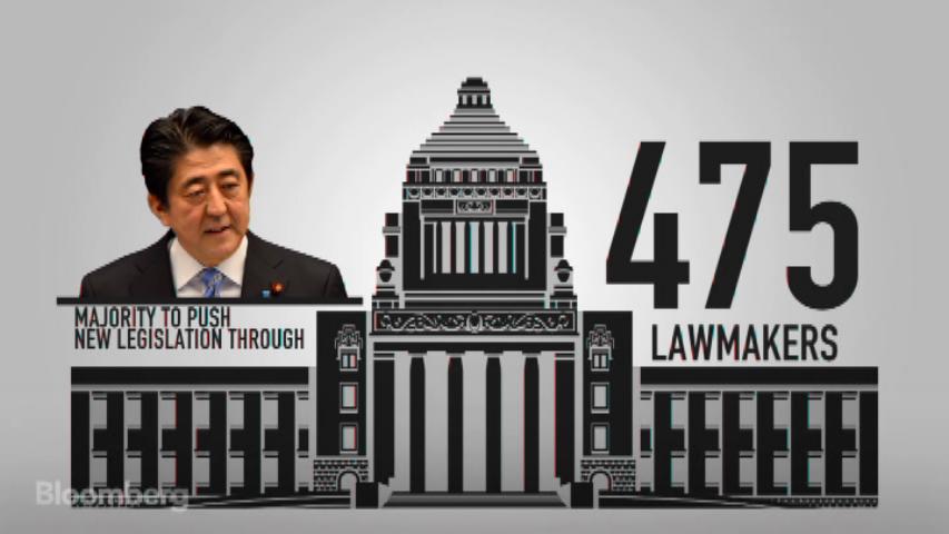 Watch How Japan's Election Works - Bloomberg