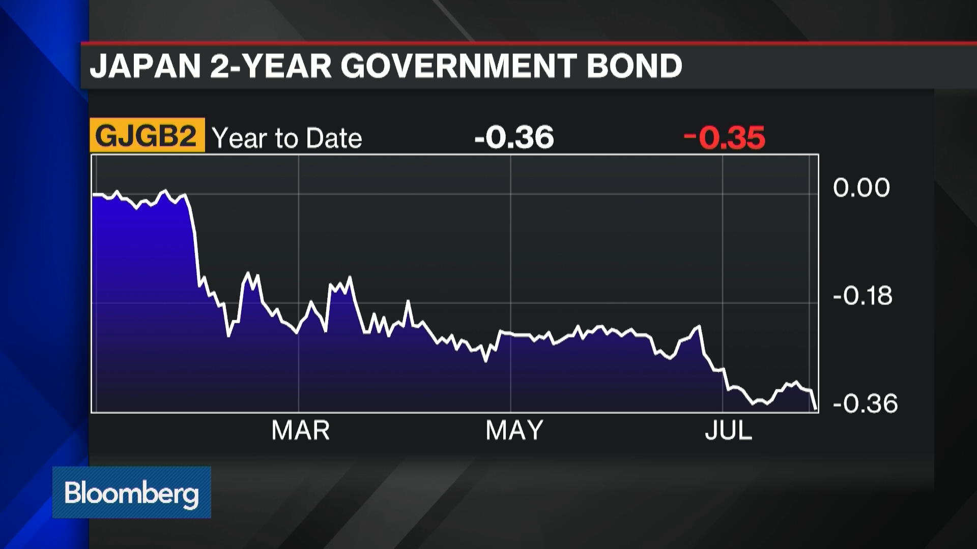 How Do Investors Navigate Japanese Stimulus?