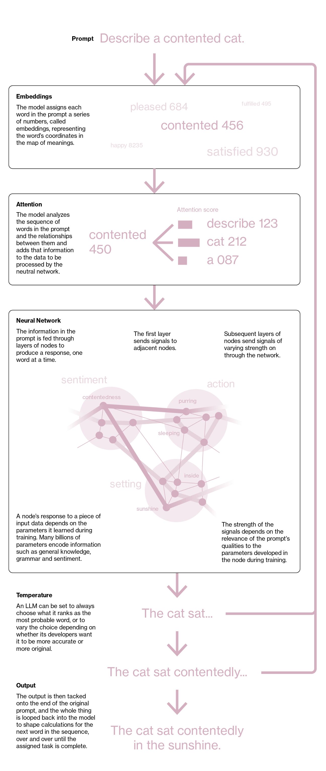 How AI Chatbots Know What to Say to Humans