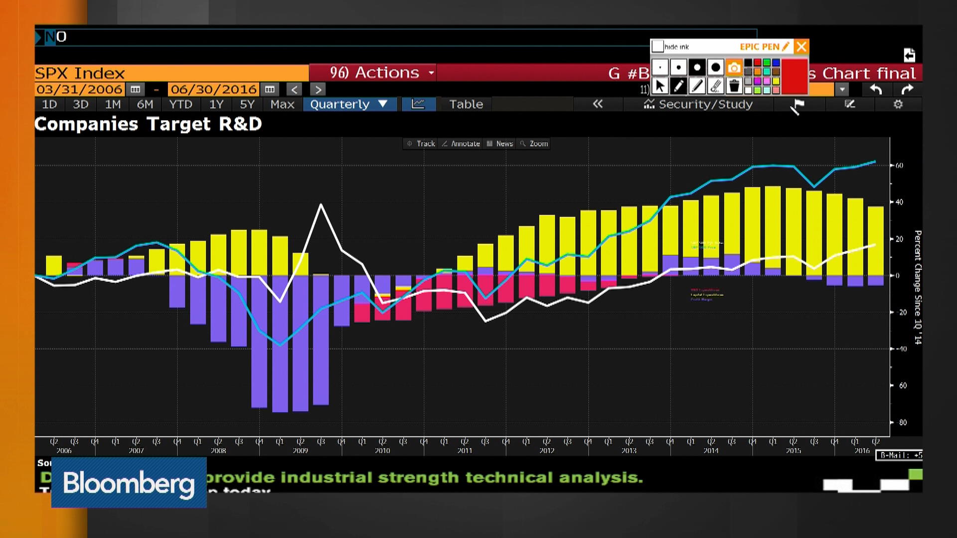 Watch Lessons Learned From Corporate Earnings Season - Bloomberg