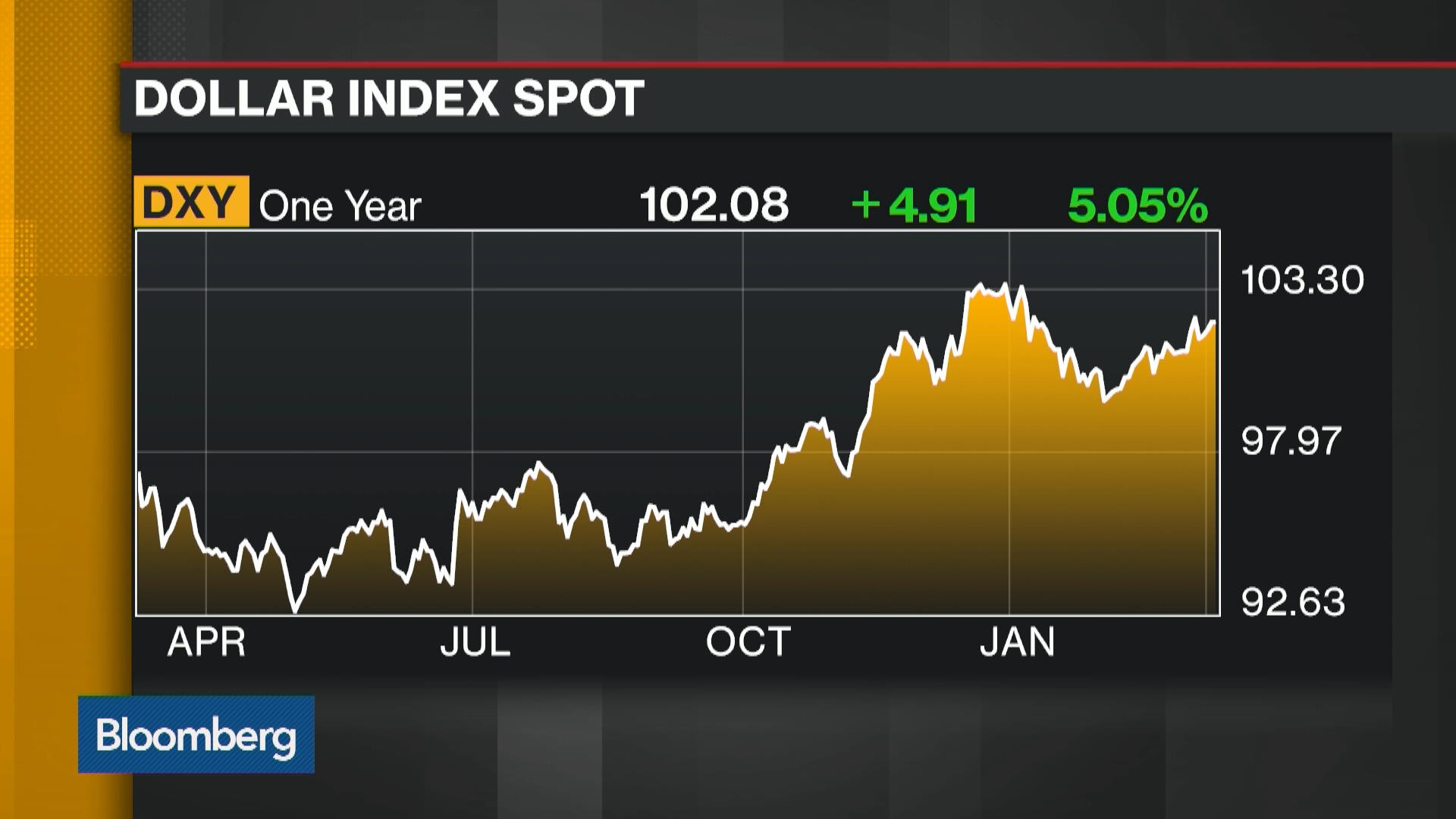 Watch What to Expect From the February Employment Report - Bloomberg