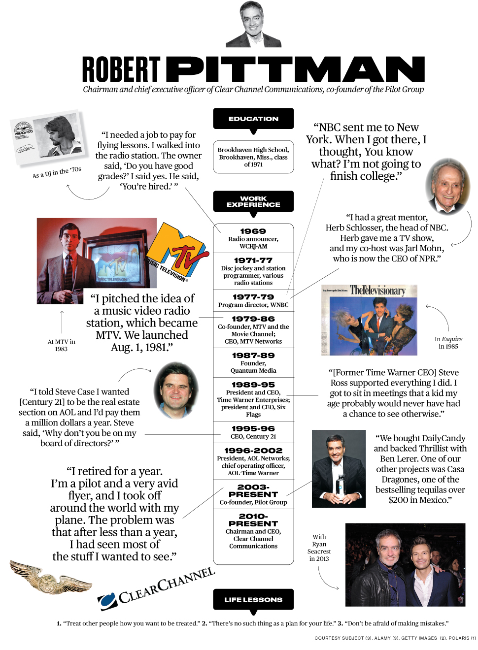 Clear Channel CEO Robert Pittman's Career Path - Bloomberg