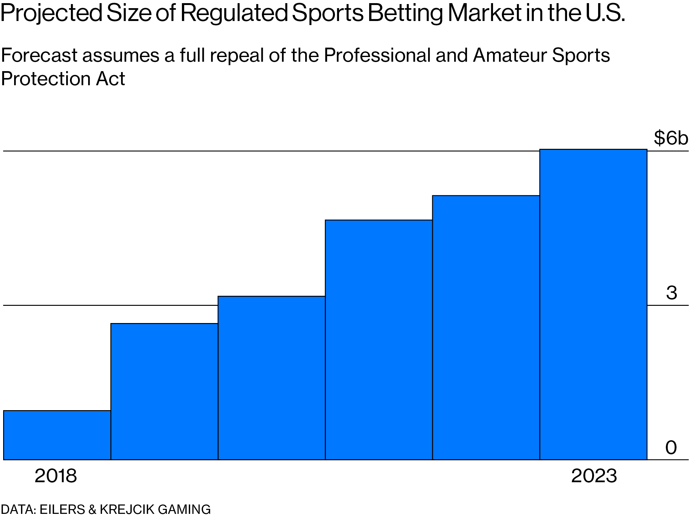 The British Bookmaker Betting Big on American Sports Gambling - Bloomberg