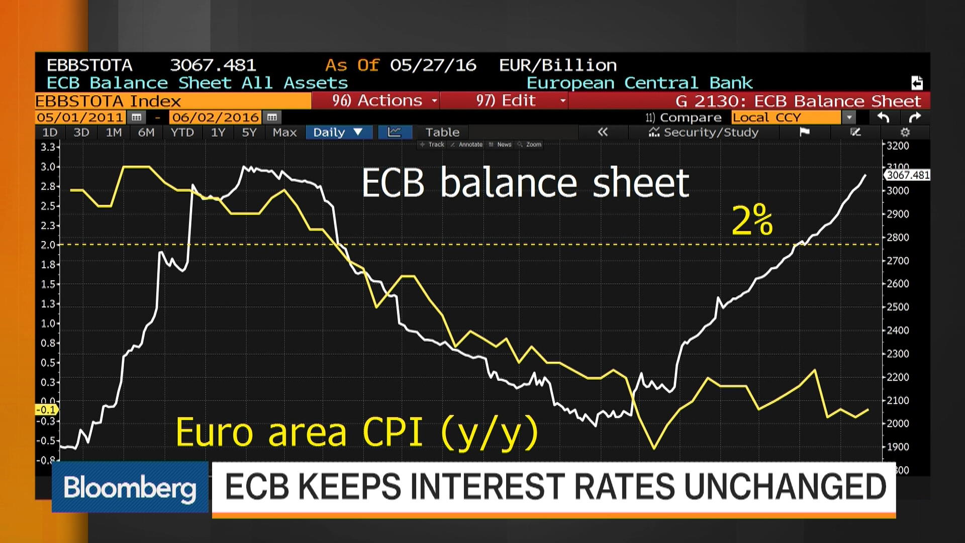 What Are the Challenges the ECB Faces?