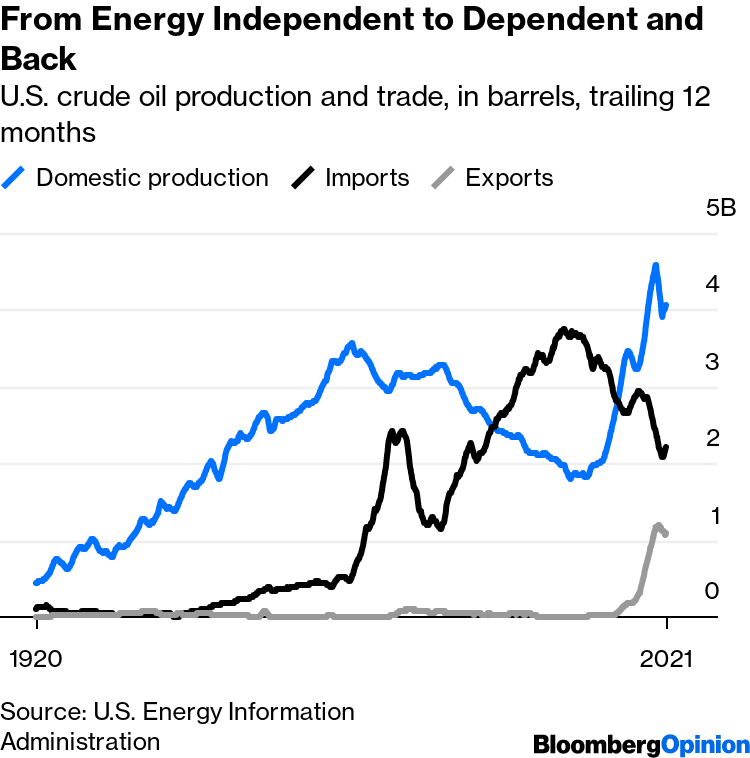 North American Energy Independence ICYMI: America Must Reclaim Energy
